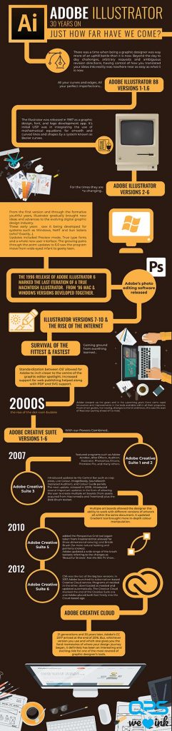 Adobe Illustrator – Looking Back Over 30 Years – QPS Print