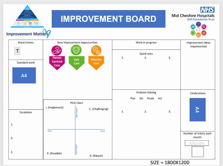 Quality Improvement Display Boards – QPS Print